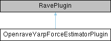 openrave-yarp-plugins: OpenraveYarpForceEstimatorPlugin Class Reference